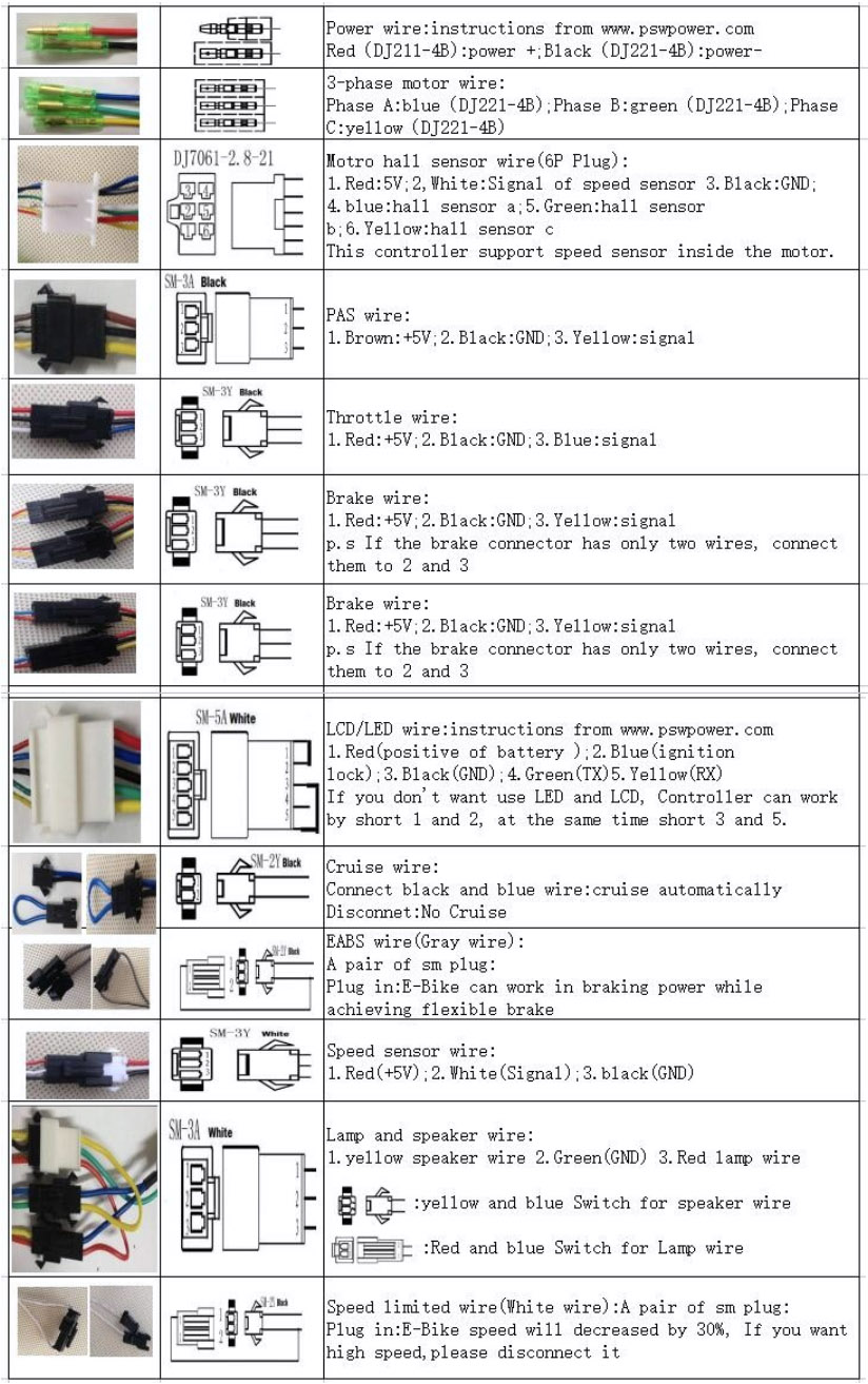 How I upgraded the controller 🤖 of my Scooter E-Bike ⚡ - Bernhard Herzog